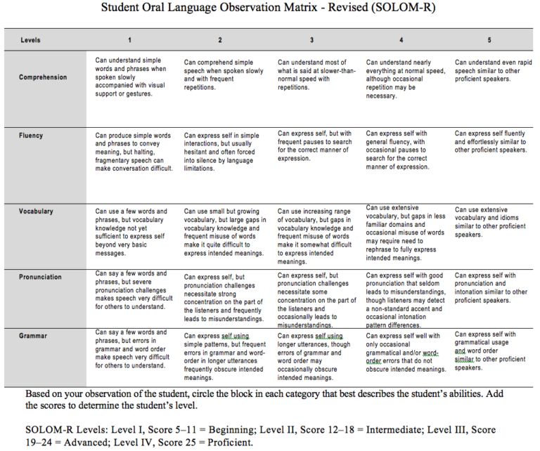 About Assessment Tools - Purdue University College of Education